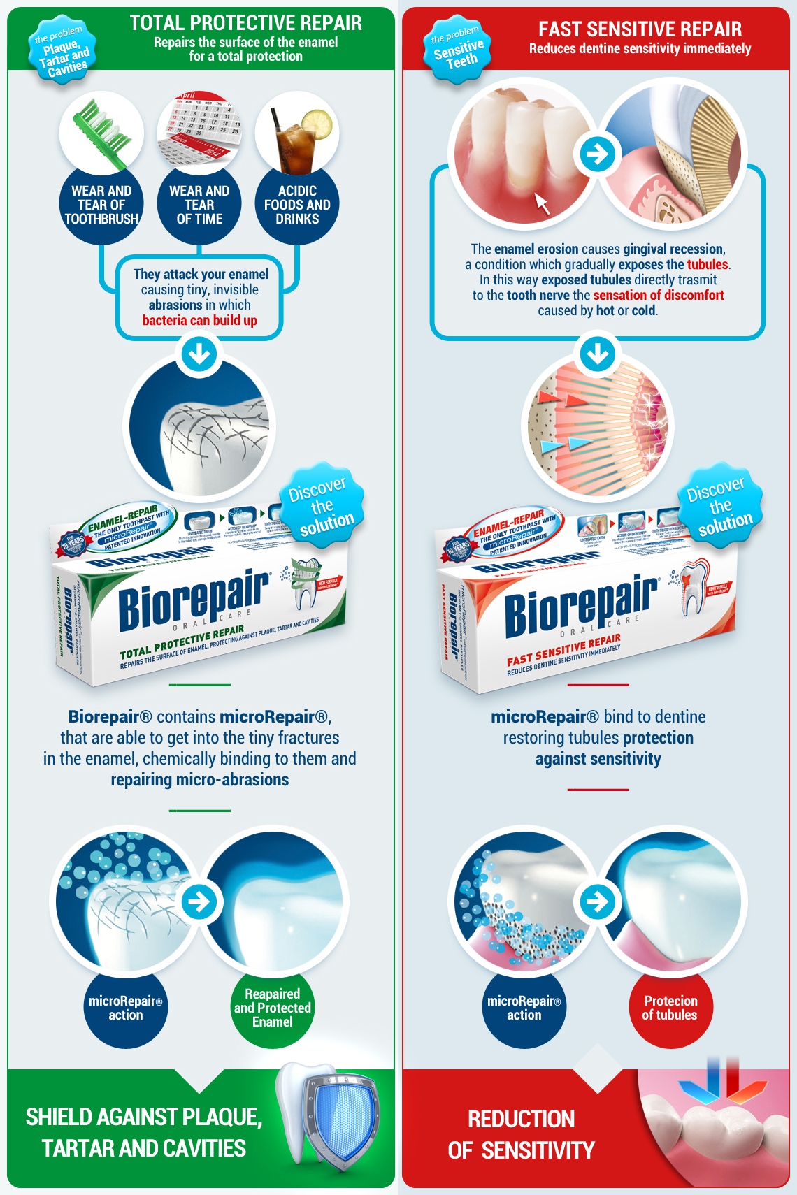 biorepair - Biorepair.ie